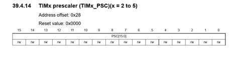 Solved How To Set The Prescaler Register Stmicroelectronics Community