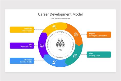 Career Development Keynote Template Nulivo Market
