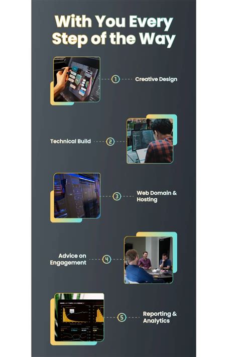 Xris R On Linkedin Implementing Geolocation Augmented Reality