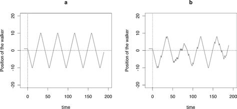simulations of a random walk a deterministic trajectory rule 2 1