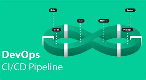 How Continuous Testing In Devops Enables Quality In The Cicd Pipeline