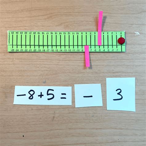 Integer Operations Manipulative Scaffolded Math Shop