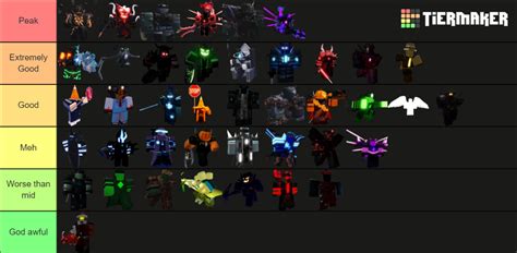 Tbbf Boss Theme Tier List Community Rankings Tiermaker