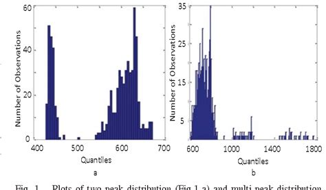 Figure 1 From An Evt Based Worst Case Response Time Analysis Of Complex Real Time Systems