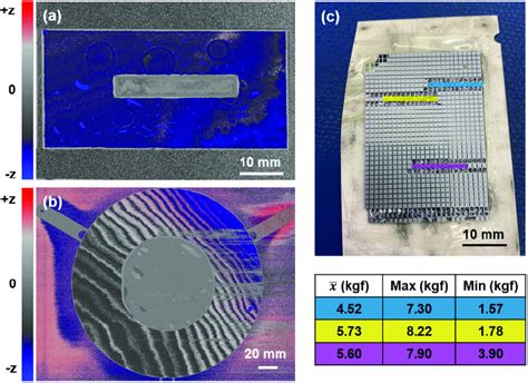 A Acoustic Microscopy Image Of 5 × 25 Mm Tfln Die Bonded On Si 3 N 4 Download Scientific