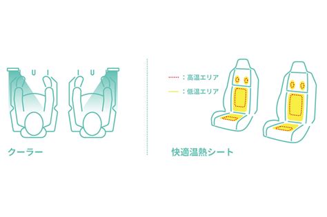 C Pod 性能 トヨタモビリティ東名古屋