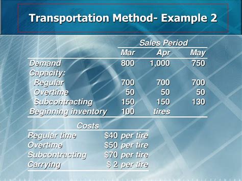 Ppt Aggregate Planning Powerpoint Presentation Free Download Id 862963