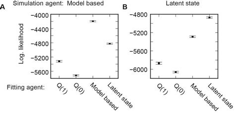 Likelihood Comparison Data Likelihood For Maximum Likelihood Fits Of Download Scientific