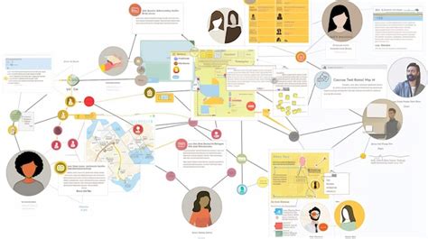 Conceptual User Experience Ux Landscape Integrates Customer Journey Mapping Empathy Map User