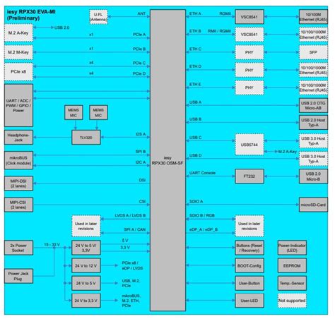 Solderable OSM Module Taps I MX8M Mini