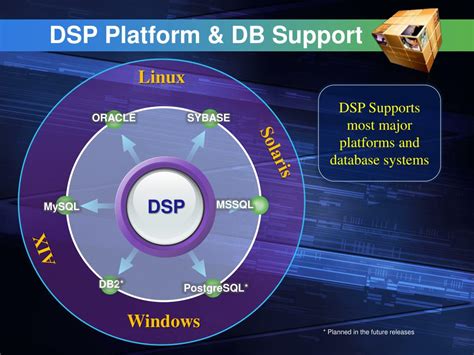 Ppt Data Stream Processor Powerpoint Presentation Free Download Id