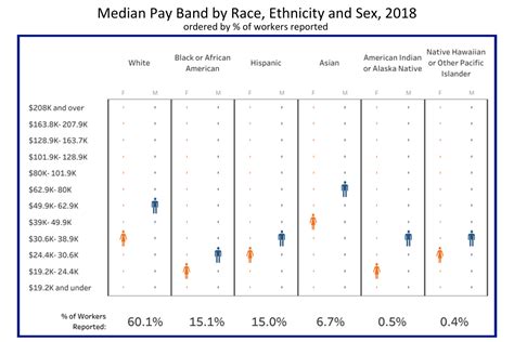 Eeoc Releases Data Dashboard For 2017 And 2018 Pay Data Collection Us