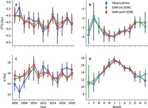 precipitation‐weighted generalized additive model predictions versus