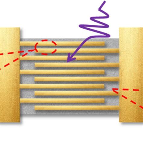 Diagram Of The Working Principle Of Duv Detector A The Principle Of Download Scientific
