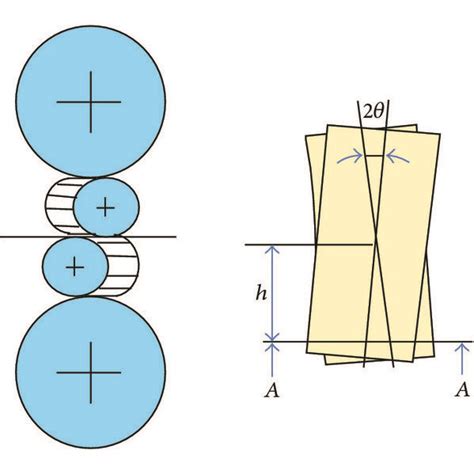 A Work Rolls Shifting System B Work Roll Crossing System Download Scientific Diagram