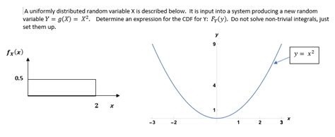 Solved A Uniformly Distributed Random Variable X Is