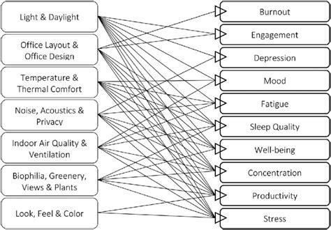 Overview Empirical Relationships Download Scientific Diagram