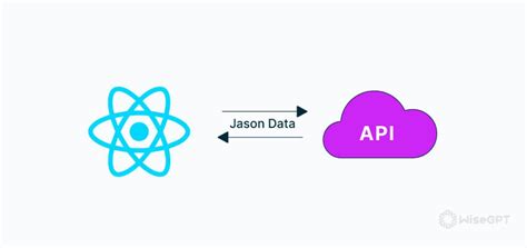 generating dynamic react tables with react query