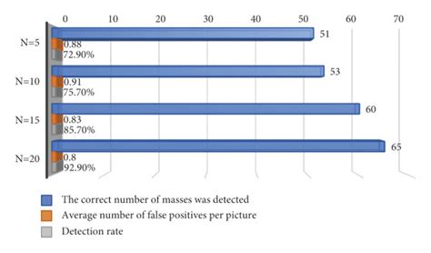 Comparative Experiments Of Four Wts With Different Sizes Download Scientific Diagram