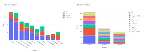 Confusion Matrix Of Inter Annotator Disagreement Download Scientific Diagram