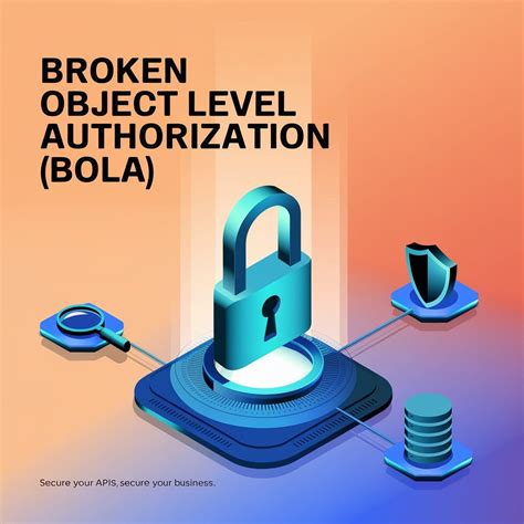 Ali Ramzan On Linkedin Hacking Websecurity Apitesting Pentesting