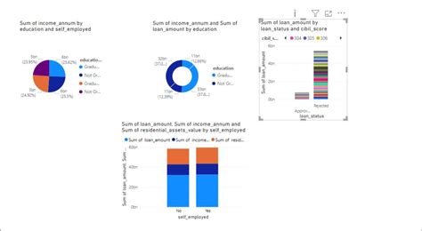 Jayashree R On Linkedin Datascience Finance Loanapproval Businessinsights Entrepreneurship…