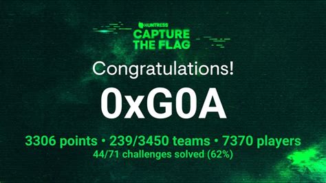 Pratham Naik On Linkedin Cybersecurity Ctf Teamwork Huntressctf