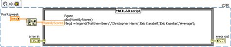 Extract Table From Html Ni Community