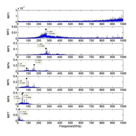 The η ρ And Q Of Imfs Figure 10 Logarithmic Spectrum Of The Signal Download Scientific Diagram