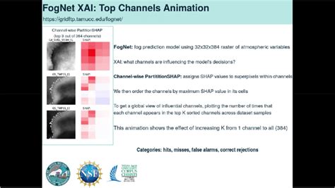 Animation Showing The Occurrences Of Each Channel In The Top K Download Scientific Diagram