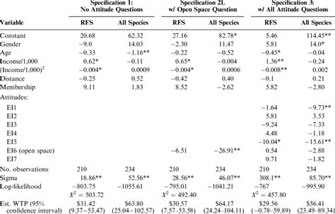 MLE Parameter Estimates On Subsamples Download Scientific Diagram