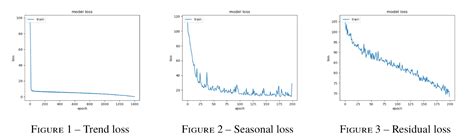 Supralog Built An Incremental Machine Learning Pipeline With Influxdb