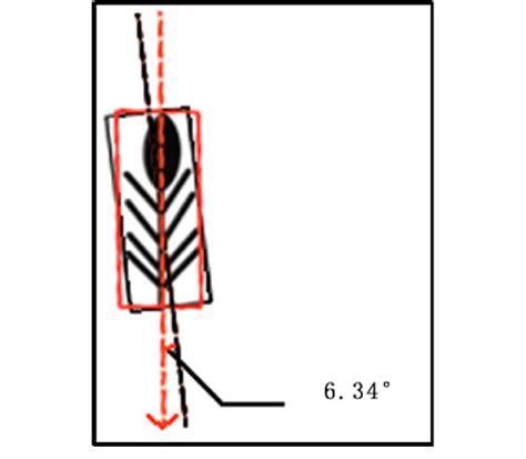 An Example Of The Deviation Angle Download Scientific Diagram