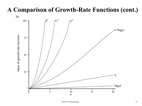 Algorithm Analysis Ppt