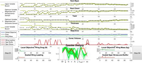figure 4 from a pattern search algorithm for blackboard based multidisciplinary design