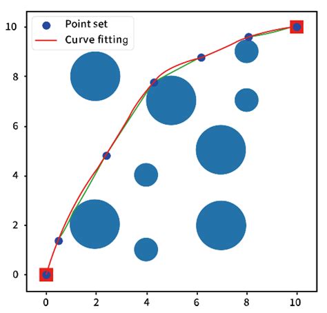Path Planning Of Mobile Robots Based On An Improved Particle Swarm Optimization Algorithm