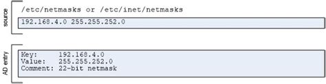 importing and managing nis maps
