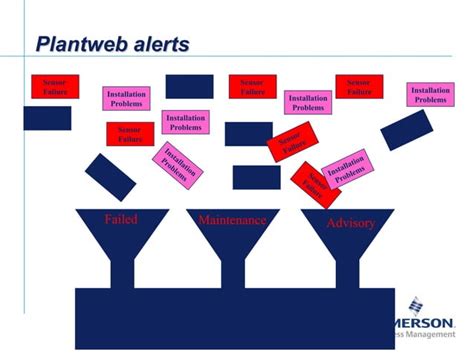 Fieldbus Tutorial Part 9 Fieldbus Diagnostics PPT