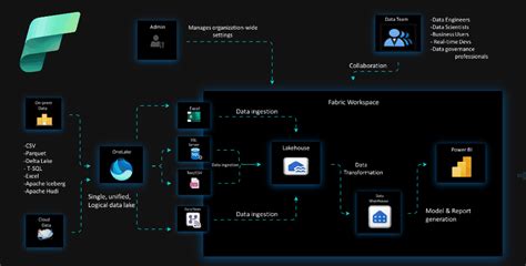 mohammed hamid on linkedin dataanalytics endtoendsolutions curious