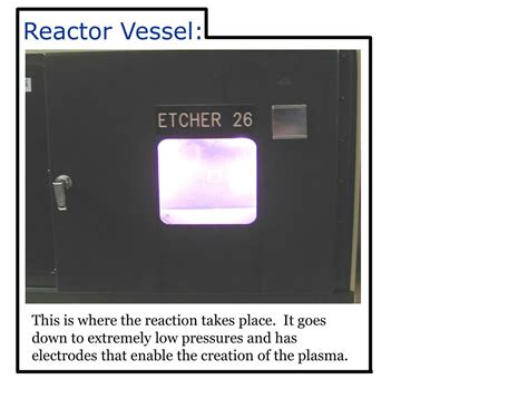 Ppt Optimization Of Plasma Barrel Etching For Microprocessors Powerpoint Presentation Id 4058083