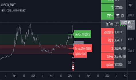 Stoploss — Indicators And Signals — Tradingview — India