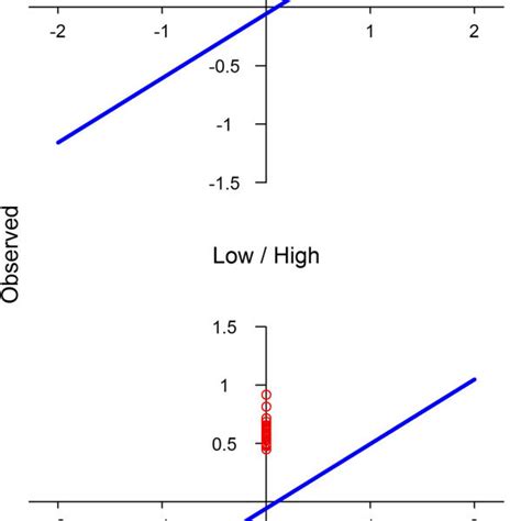 Allele Specific Expression Analysis Ratios Of C T Cdna Expression