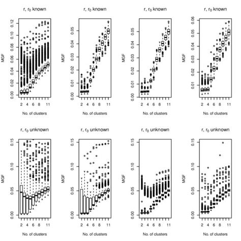 Divisive Vs Agglomerative Clustering Distance And Similarity Measure