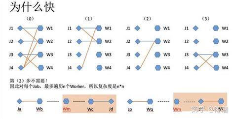 匈牙利算法 知乎