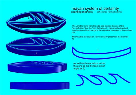 Concise Method Of The Mayan Counting System