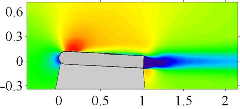 2d Distributions Of Longitudinal X Direction Component Of The Mean