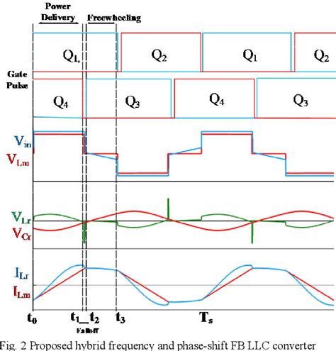 Figure 1 From Small Signal Modelling Of Hybrid Frequency And Phase Shift Control Full Bridge Llc