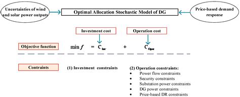Optimal Allocation Stochastic Model Of Distributed Generation