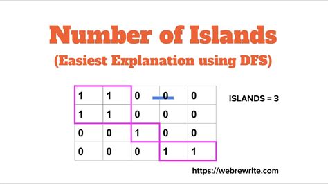 Number Of Islands Leetcode 200 Programming Tutorials Youtube