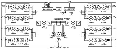 Sensors Free Full Text A Multimode 28 Ghz Cmos Fully Differential